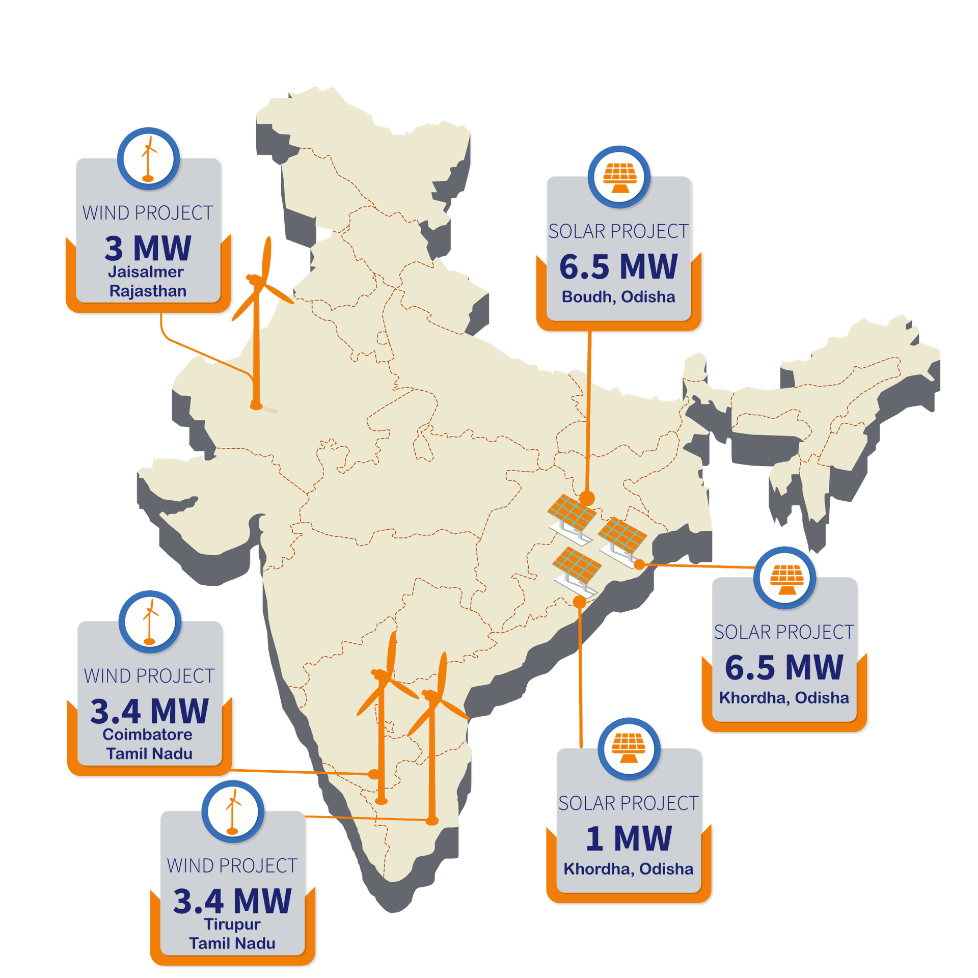 Projects | Neoteric Energy